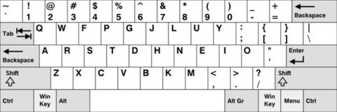 What Is The Best Keyboard Layout To Help You Type Faster? - Type It!